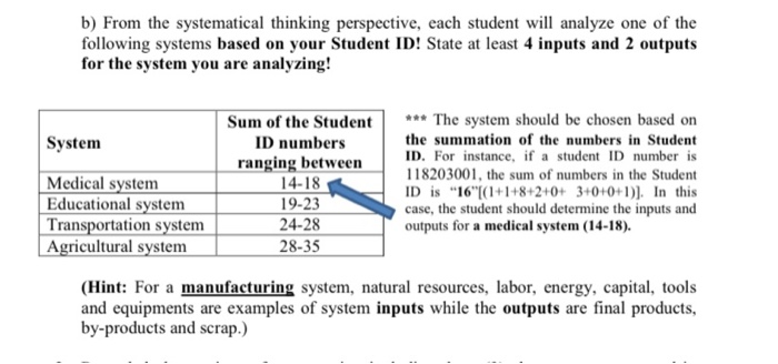 Solved b) From the systematical thinking perspective, each | Chegg.com