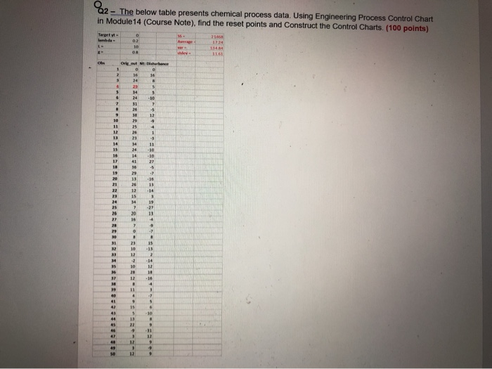 82- - The below table presents chemical process data. | Chegg.com