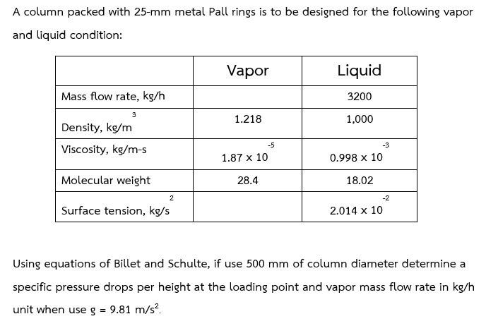 Solved A column packed with ( 25-mathrm{mm} ) metal Pall | Chegg.com