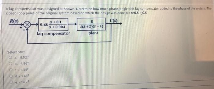 Solved Find the breakaway and break-in points for the | Chegg.com