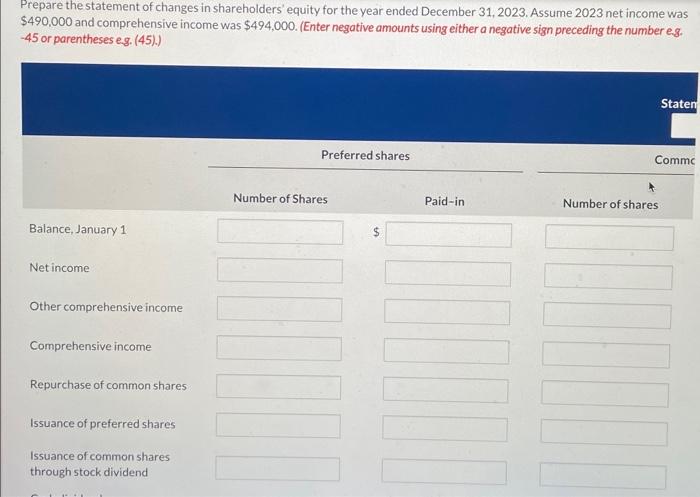 Solved Pharoah Corp. reported the following amounts in the | Chegg.com