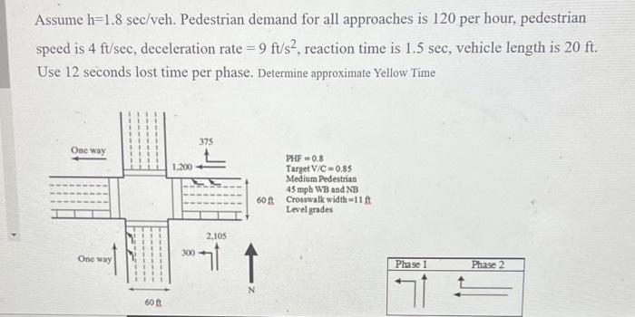 Solved Assume h=1.8 sec/veh. Pedestrian demand for all | Chegg.com
