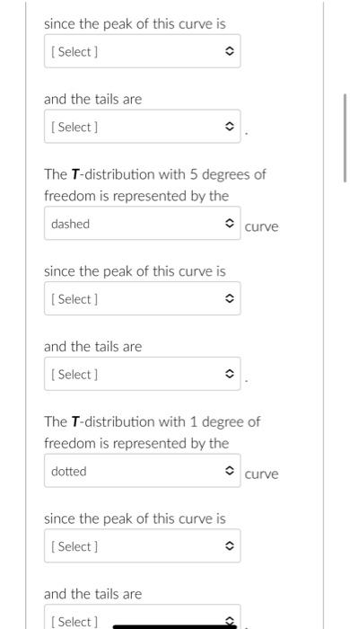 1. The figure below shows three curves: the standard | Chegg.com