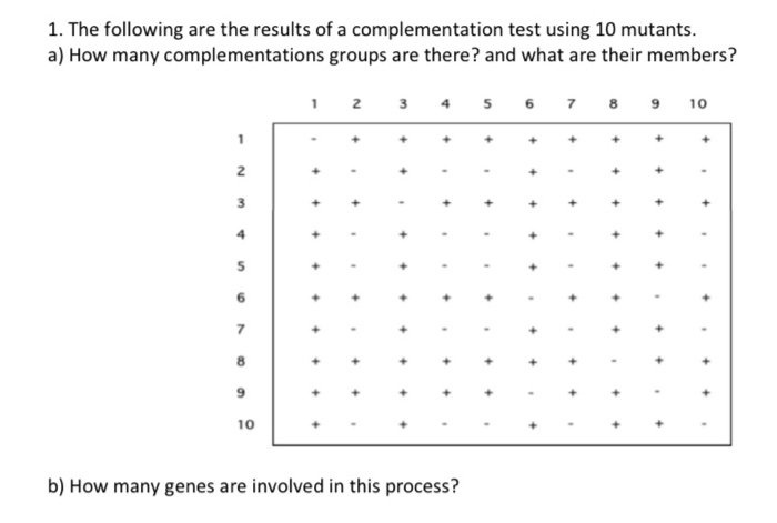 Solved 1. The following are the results of a complementation | Chegg.com