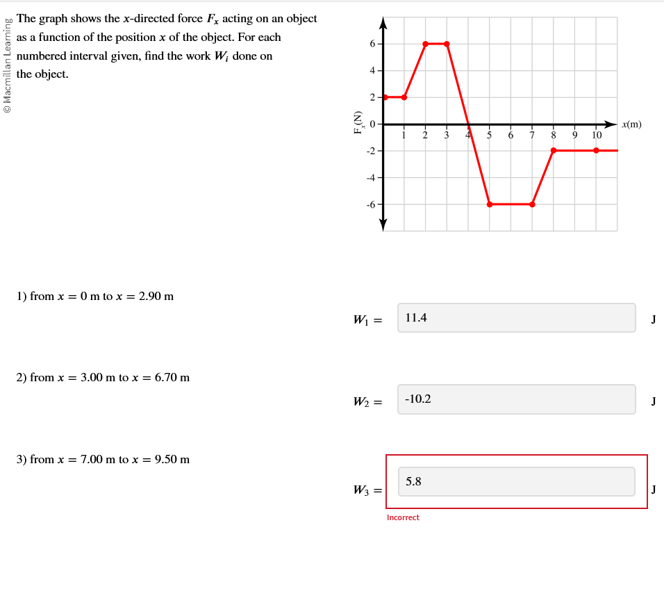 Solved The graph shows the x-directed force Fx ﻿acting on an | Chegg.com