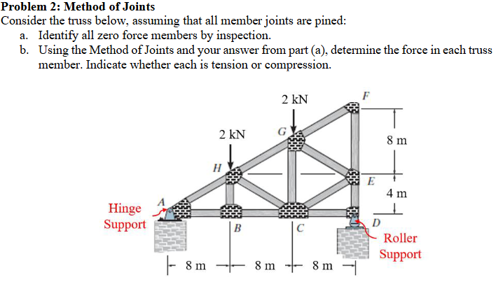 Solved Problem 2: Method of Joints Problem 2: Method of | Chegg.com
