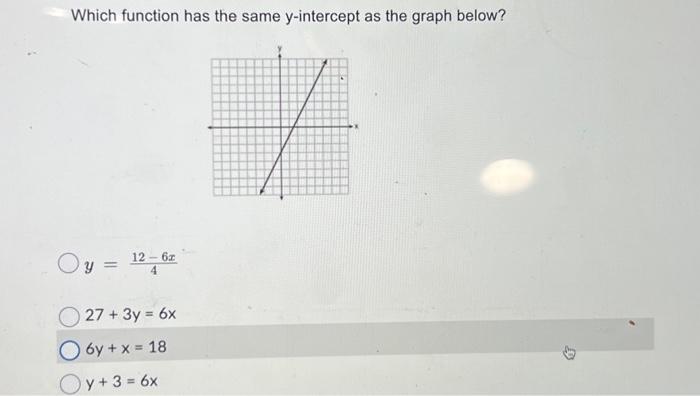 Solved Which function has the same y-intercept as the graph | Chegg.com
