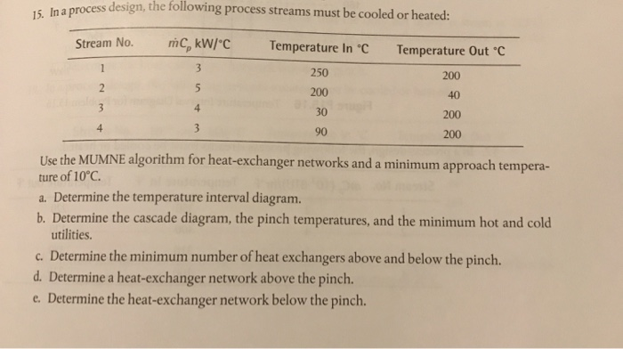 process design, the following process streams must be | Chegg.com