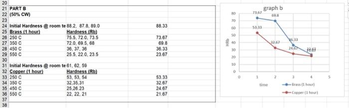 Solved 1. Plots of hardness (y axis) vs % cold worked | Chegg.com