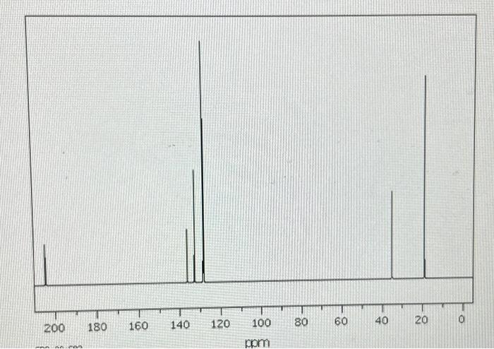 Solved propose structures for the following problem. use the | Chegg.com