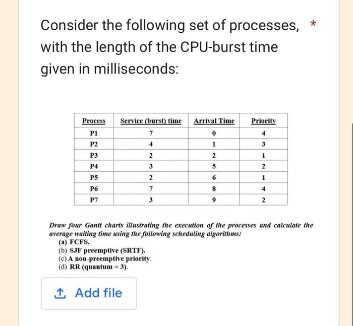 Solved Consider the following set of processes, * with the | Chegg.com