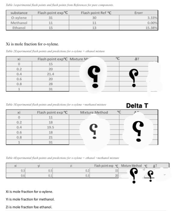 Solved I want to calculate the flash point of mixture using | Chegg.com