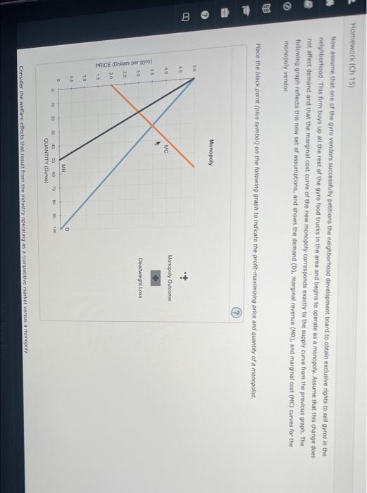 5. Monopoly outcome versus competition outcome | Chegg.com