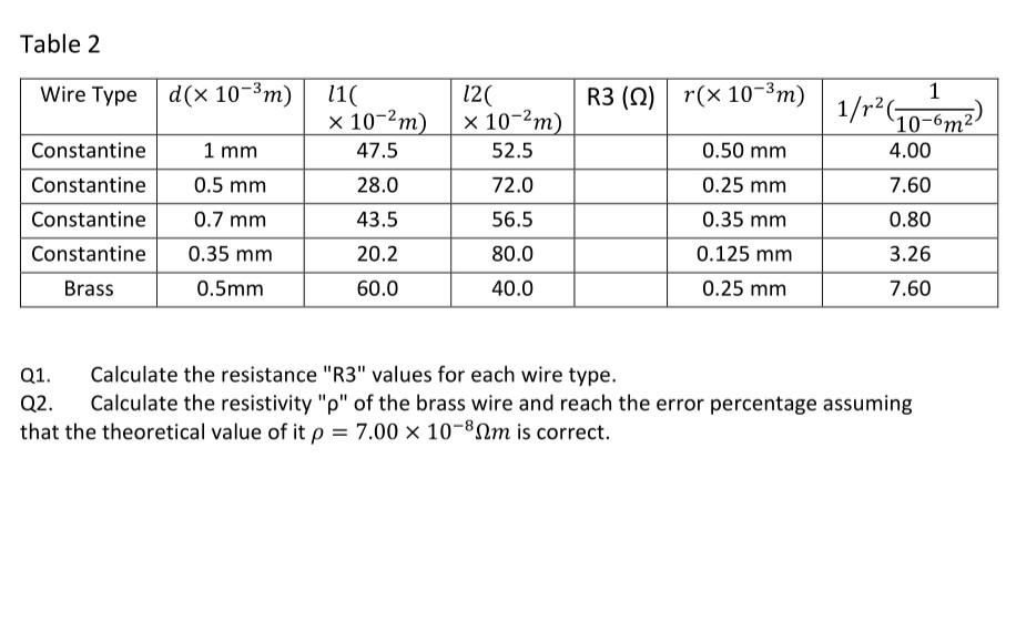 Solved Table 2 Q1. Calculate the resistance "R3" values for | Chegg.com