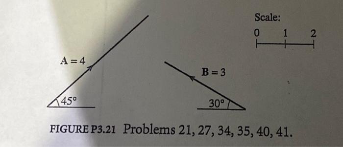 Solved 3-41. For the vectors shown in Figure P3.21, | Chegg.com