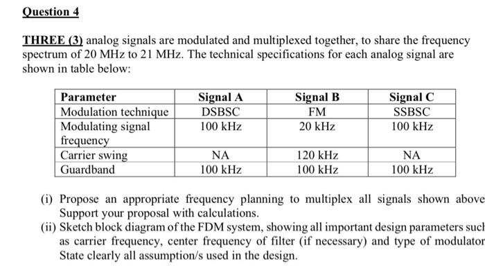 Solved THREE (3) analog signals are modulated and | Chegg.com