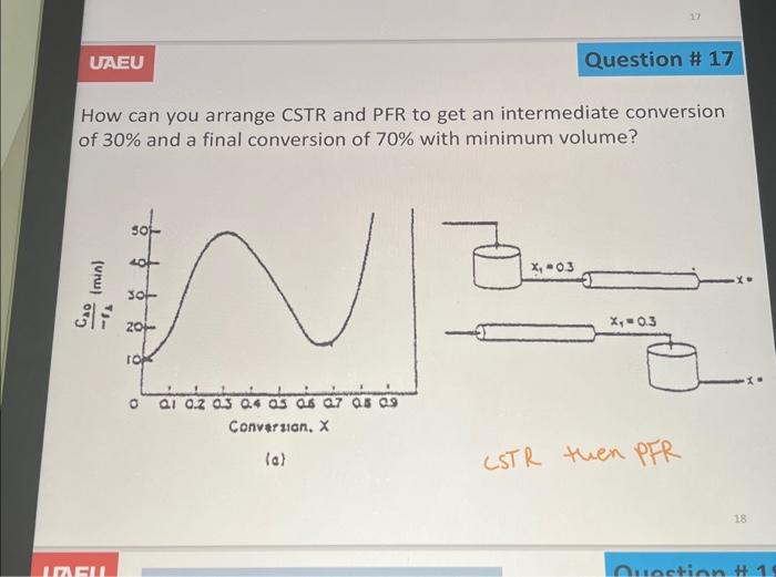 Solved How can you arrange CSTR and PFR to get an | Chegg.com