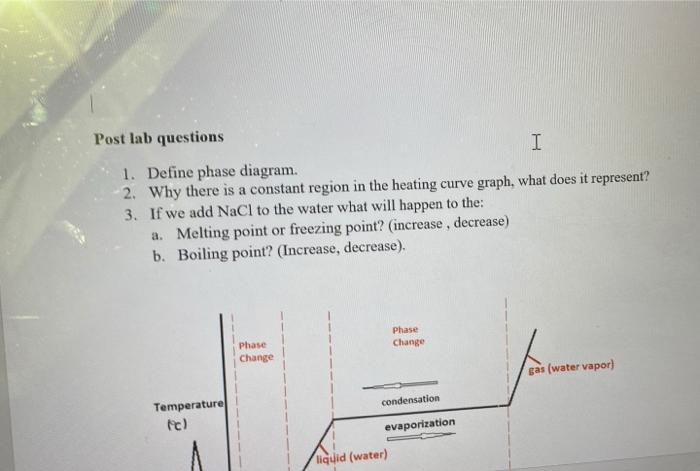 Solved Post lab questions I 1. Define phase diagram. 2. Why | Chegg.com