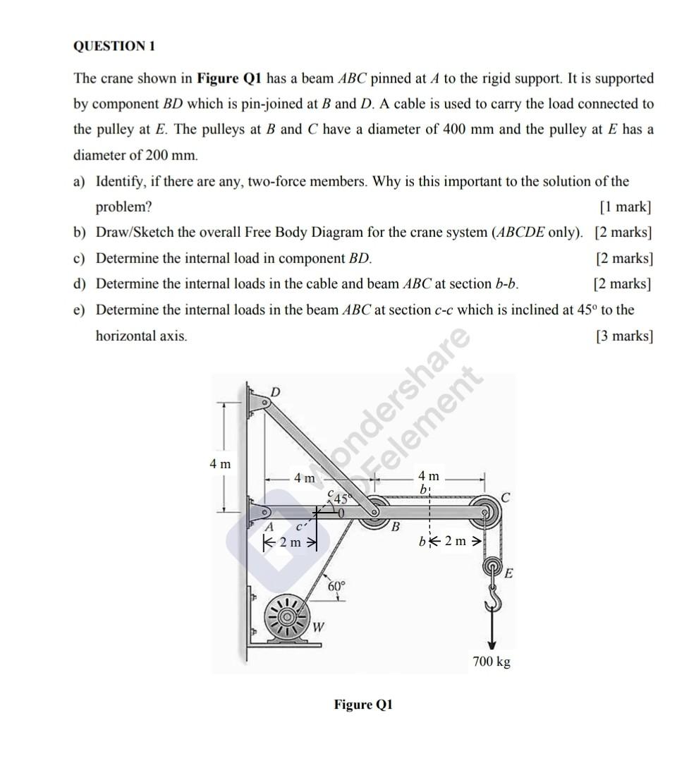 Solved QUESTION 1 The crane shown in Figure Q1 has a beam | Chegg.com