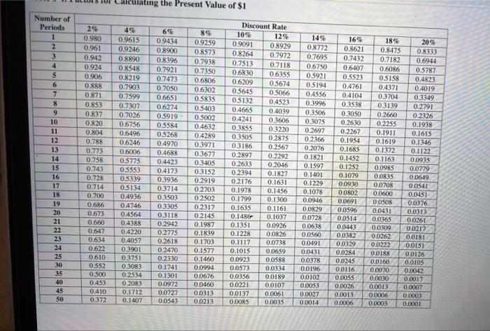 Solved Using a present value table (Table 6−4 and:Table 6−5 | Chegg.com