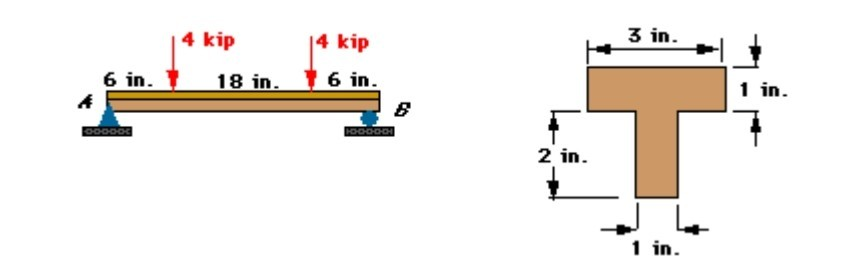 Solved Beam AB is subjected to the action of a 4 kip force | Chegg.com