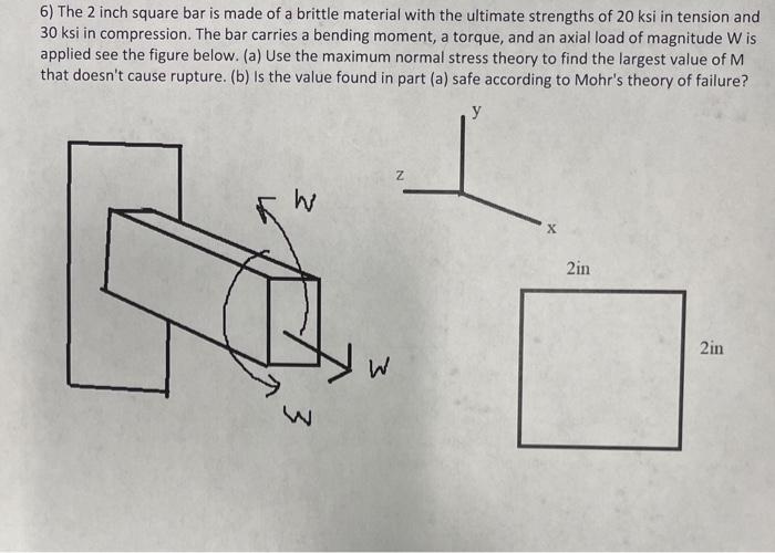 Solved 6) The 2 inch square bar is made of a brittle | Chegg.com
