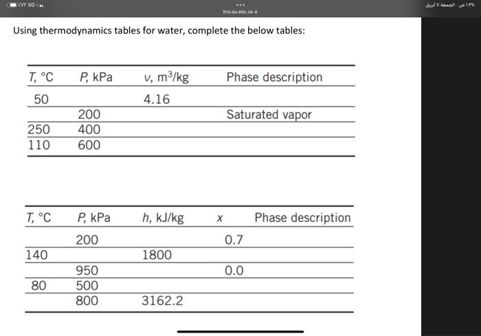 Solved Using thermodynamics tables for water, complete the | Chegg.com