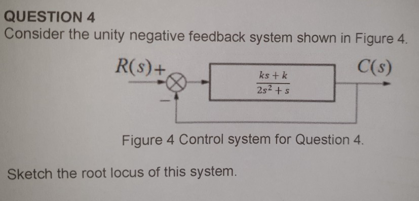 Solved Consider the unity negative feedback system shown. | Chegg.com