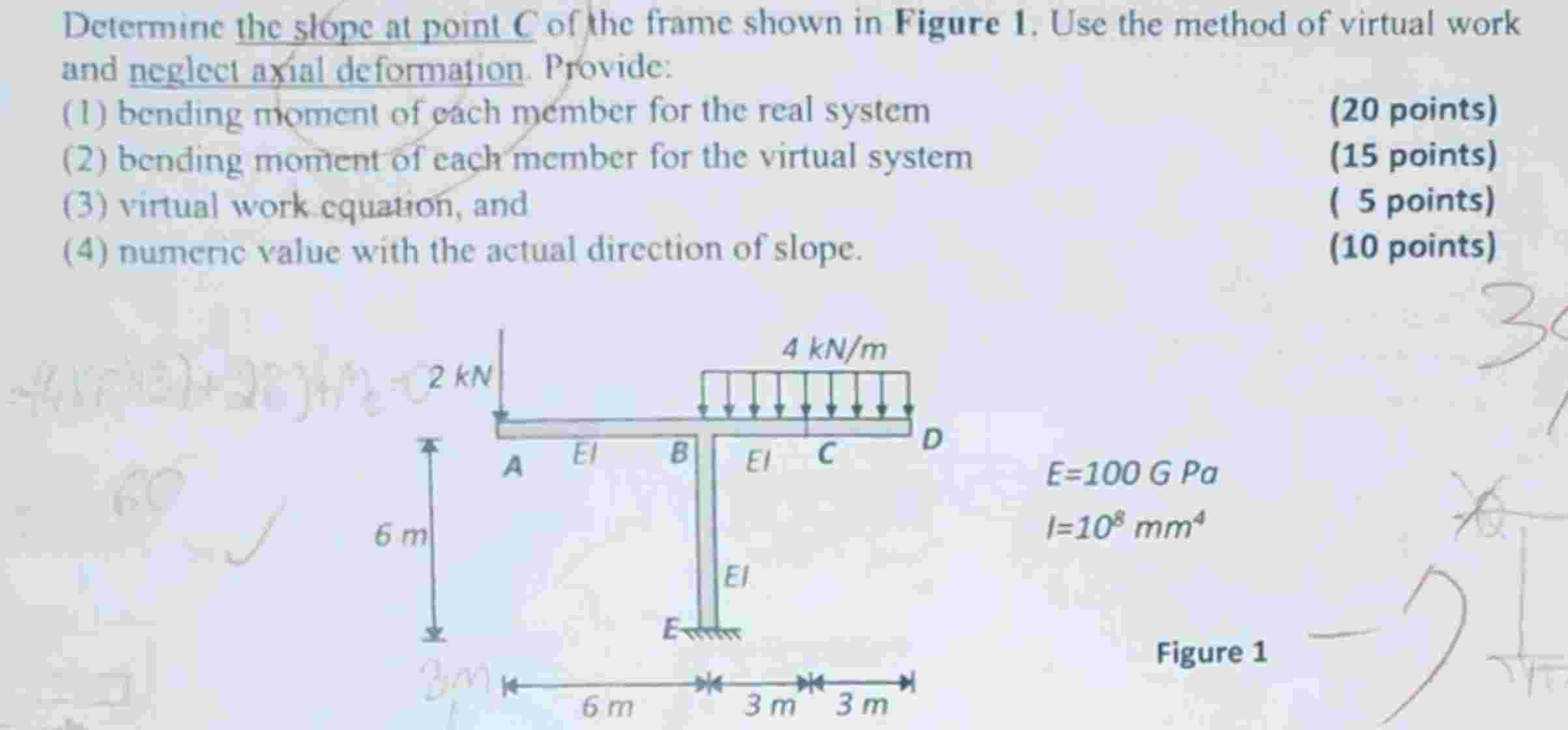 Solved by an EXPERT Determine the slope at ﻿point C of ﻿the frame shown | Chegg.com