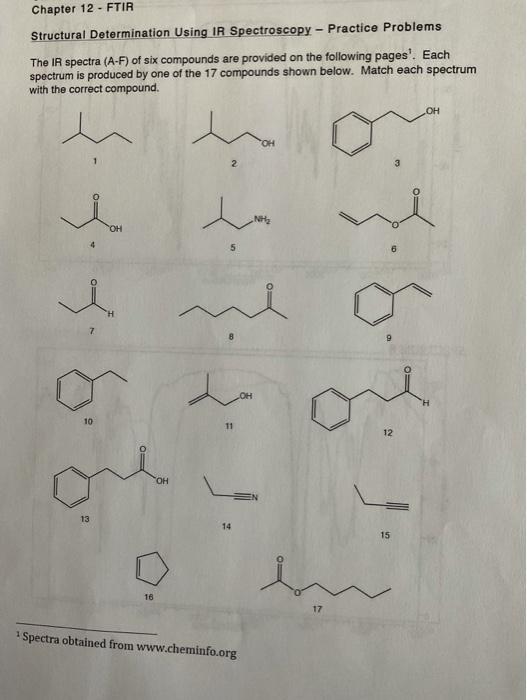 Solved Chapter 12 - FTIR Structural Determination Using IR | Chegg.com