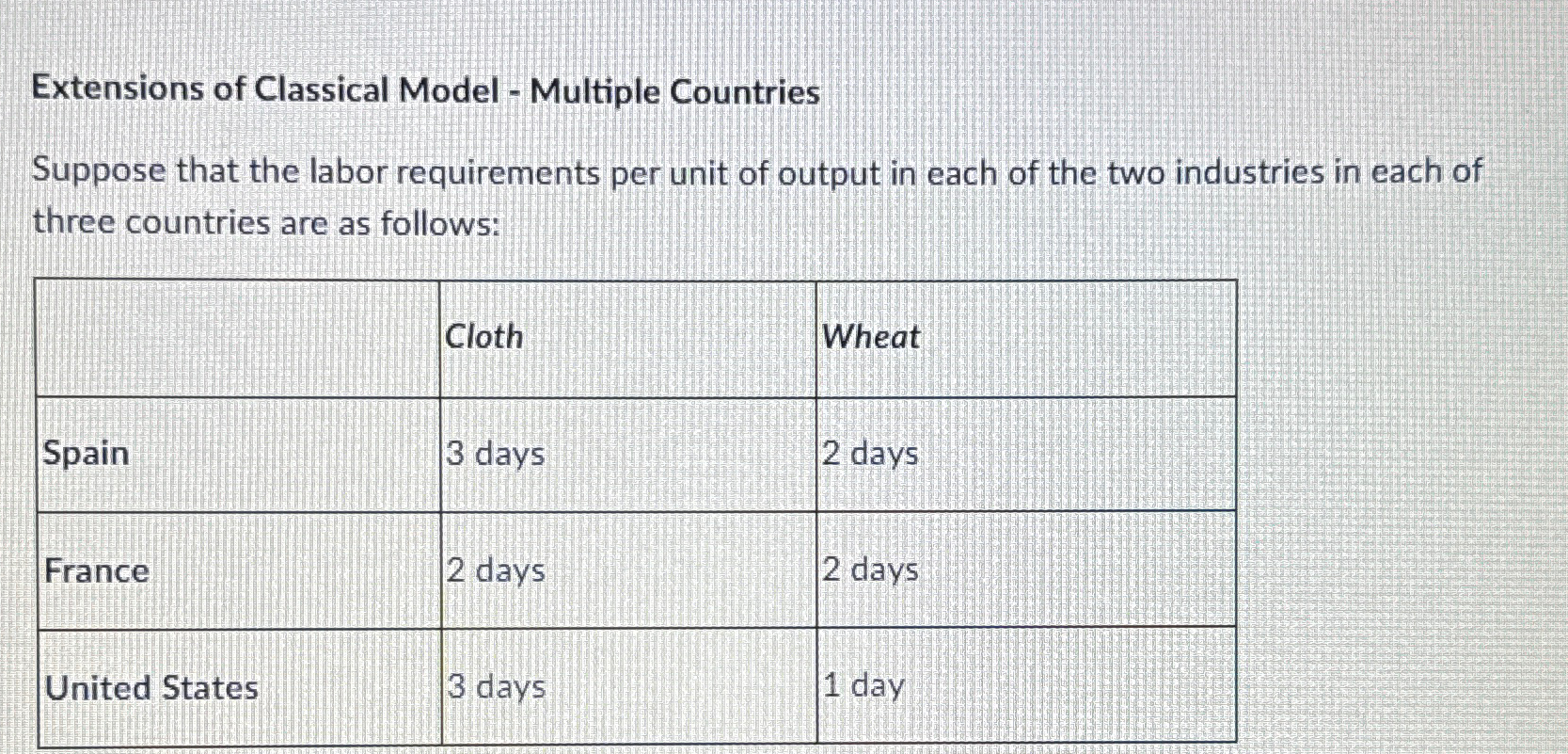 Solved Extensions of Classical Model - ﻿Multiple | Chegg.com