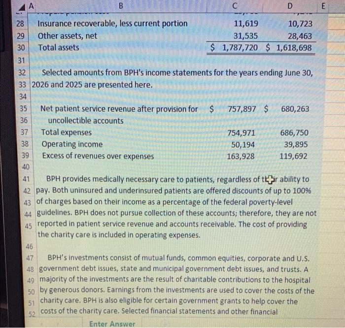 Brookwood Pines Hospital Balance Sheet (in | Chegg.com