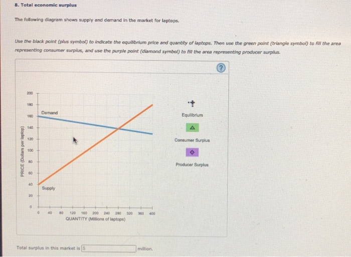 Solved 8. Total economic surplus The following diagram shows | Chegg.com