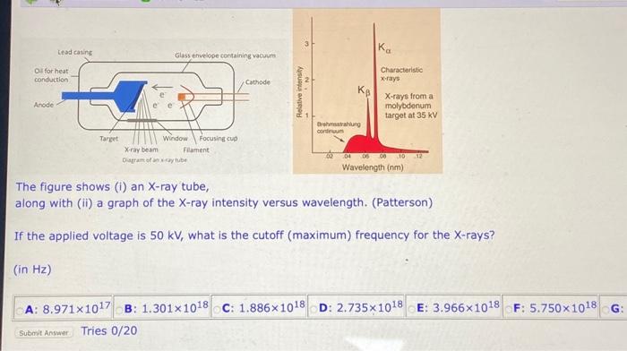 Solved The figure shows (i) an X-ray tube, along with (ii) a | Chegg.com