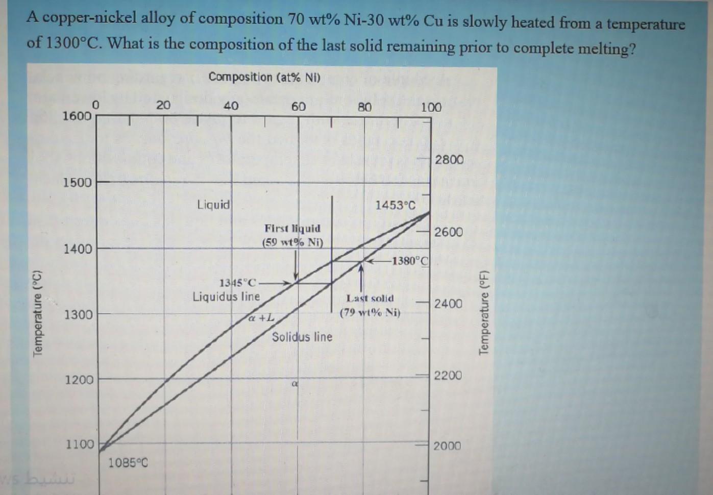 Solved A copper-nickel alloy of composition 70 wt% Ni-30 wt% | Chegg.com