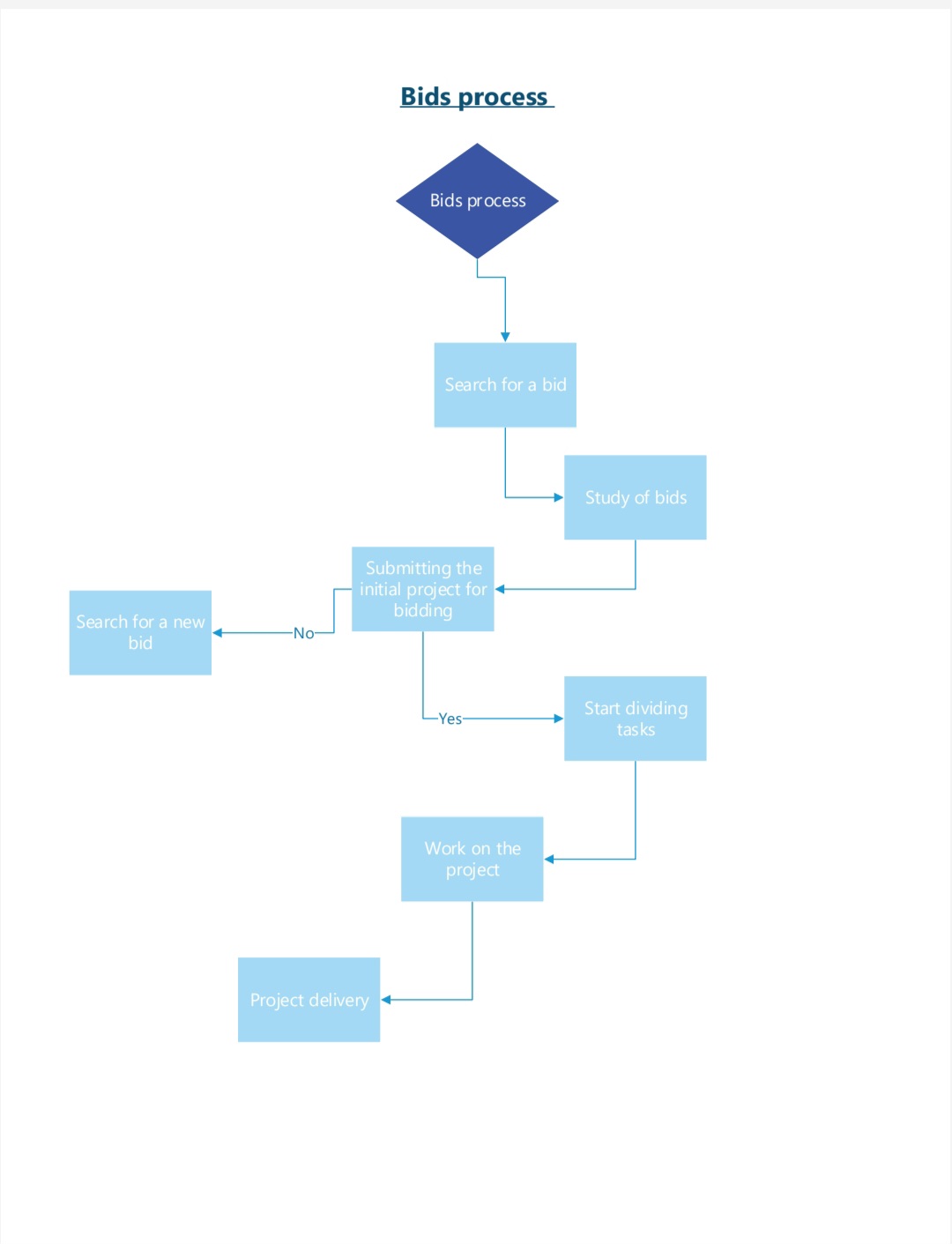 Solved Developing this process to become more effective, | Chegg.com