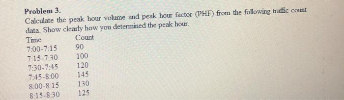 Solved Problem 3. Calculate the peak hour volume and peak | Chegg.com
