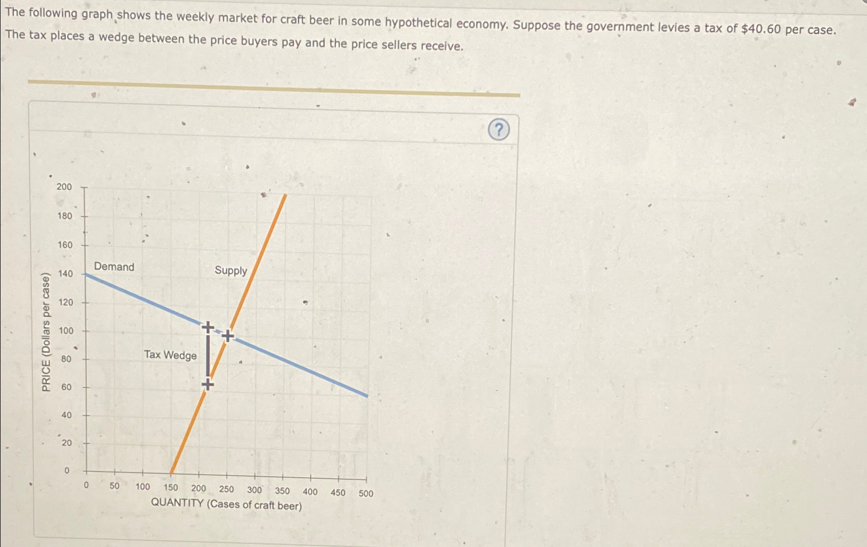 Solved The following graph shows the weekly market for craft | Chegg.com