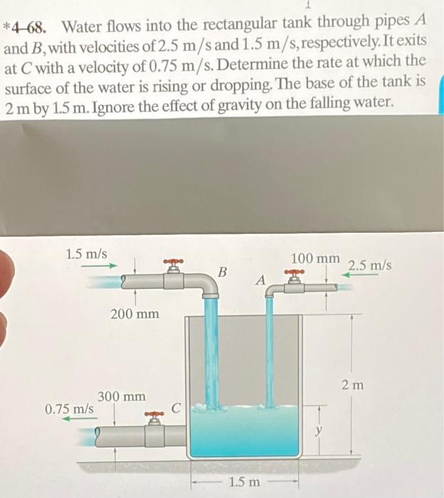 Solved *4-68. Water flows into the rectangular tank through | Chegg.com