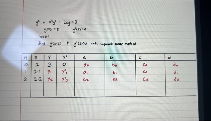 Solved y′′+x2y′+2xy=3y(2)=3y′(2)=0h=0.1 find y(2.2) \& | Chegg.com