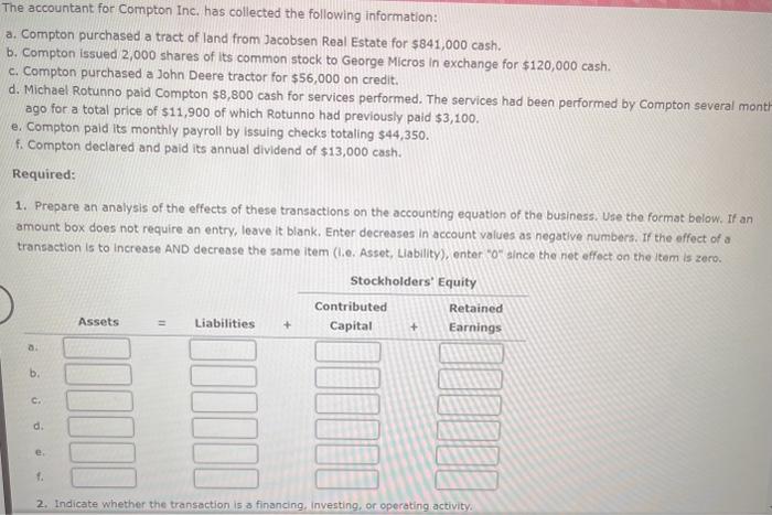 Solved The accountant for Compton Inc. has collected the | Chegg.com