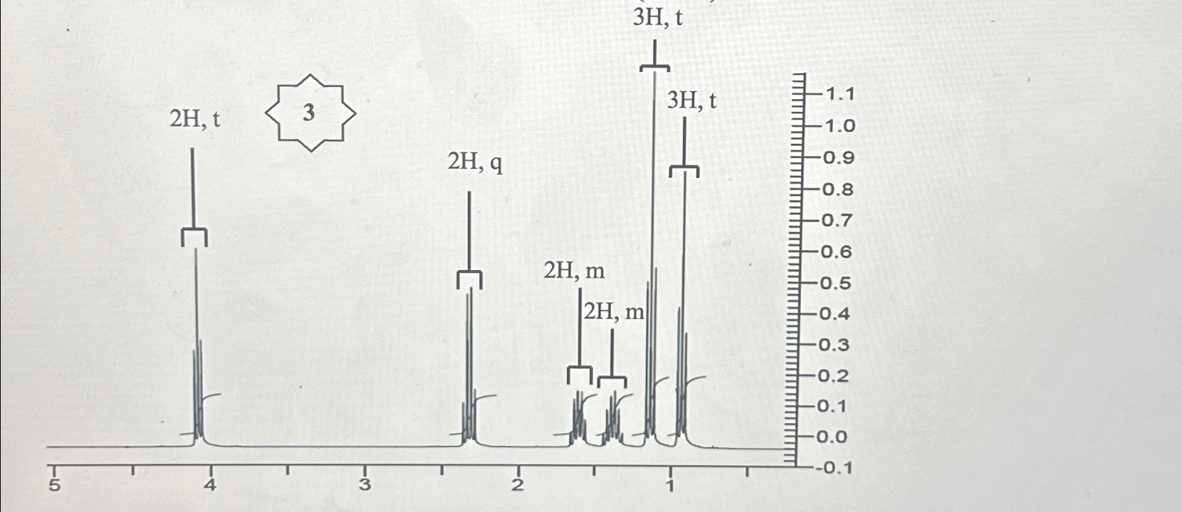 Solved Predict the structure of C7H14O2 | Chegg.com