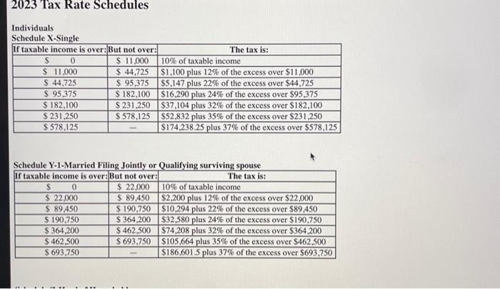 Solved 2023 Tax Rate Schedules Individuals Schedule | Chegg.com