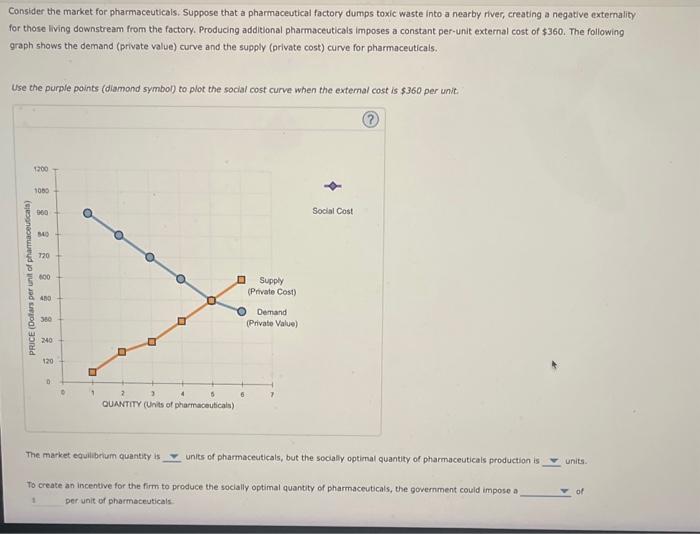 Solved Consider the market for pharmaceuticals. Suppose that | Chegg.com