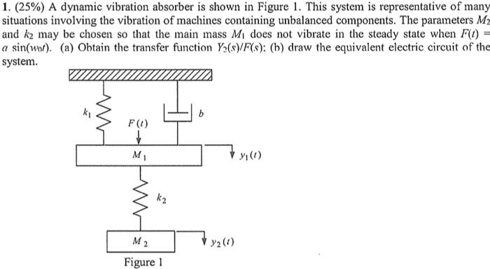 Solved 1. (25%) A dynamic vibration absorber is shown in | Chegg.com
