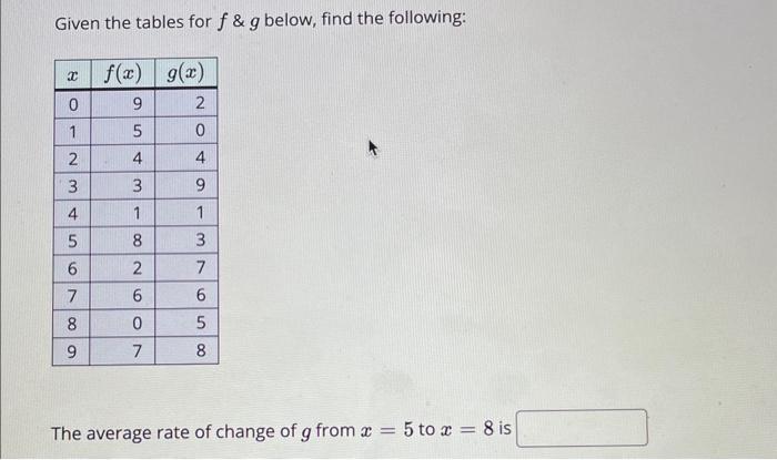 Solved Given the tables for f&g below, find the following: | Chegg.com