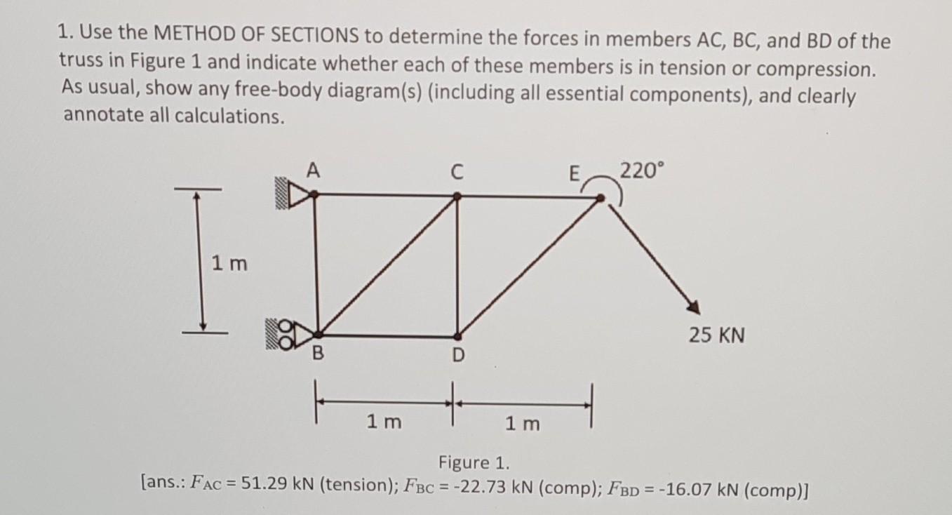 Solved 1. Use the METHOD OF SECTIONS to determine the forces | Chegg.com