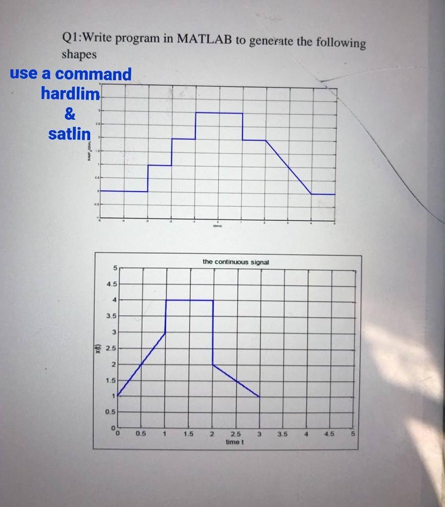 Q1:Write program in MATLAB to generate the following | Chegg.com