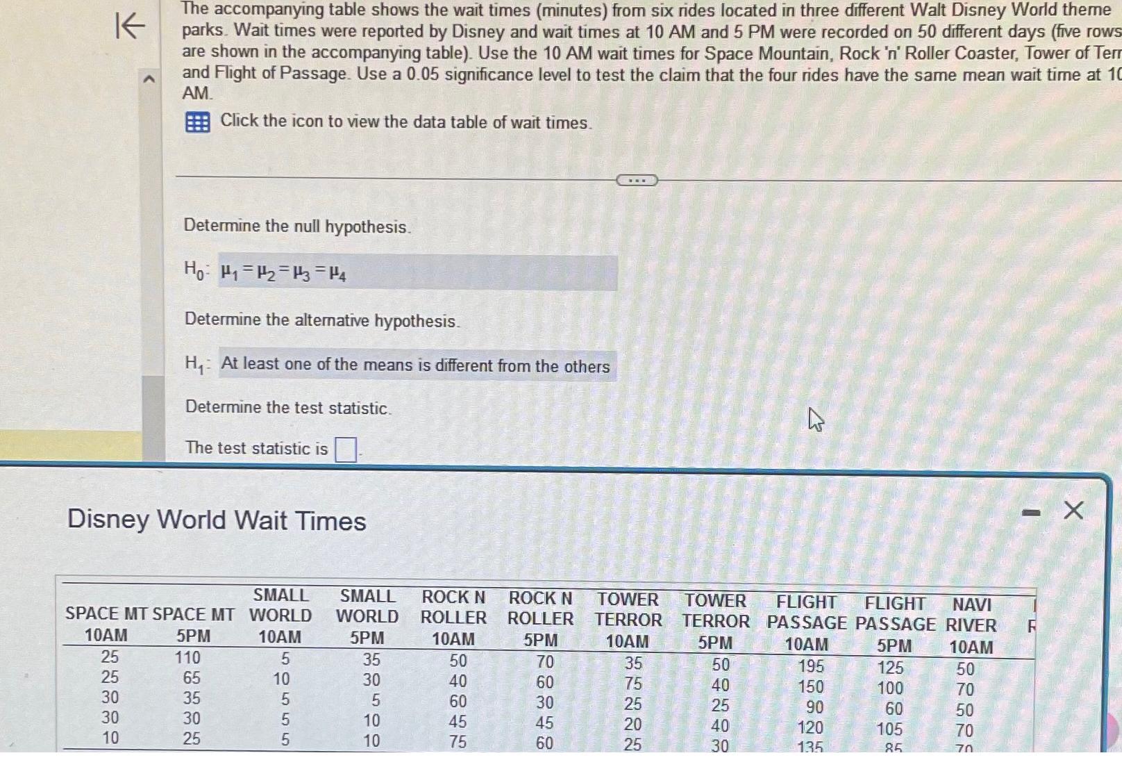 Solved The accompanying table shows the wait times (minutes) | Chegg.com