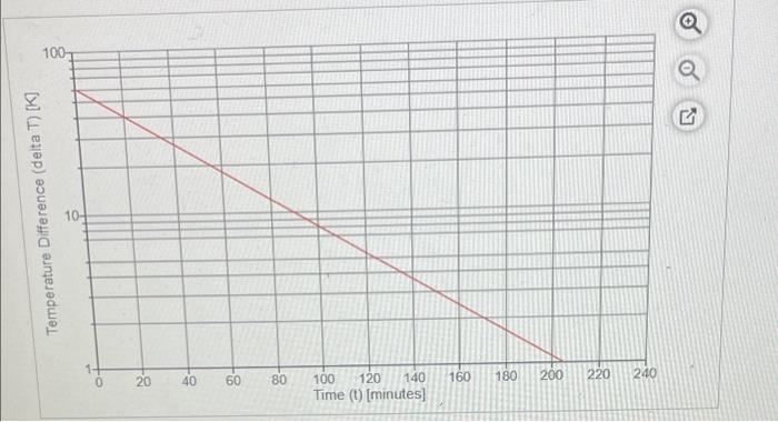 Solved For the following graph, identify • whether this | Chegg.com